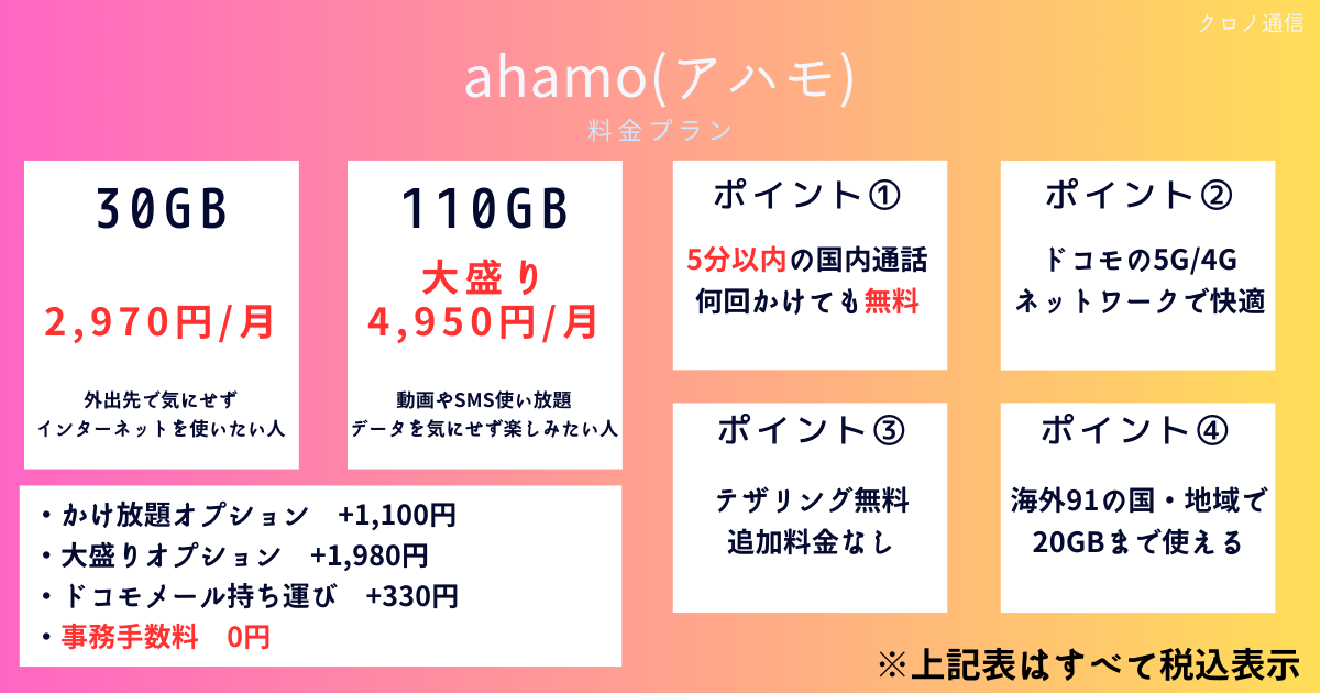ahamo(アハモ)とirumo(イルモ)の違いを13項目で徹底比較！料金・通話・データ量別で詳しく解説 - クロノ通信