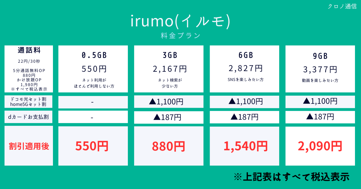 irumo(イルモ)とeximo(エクシモ)の13項目の違いを元ショップ店員が徹底解説！こんな人におすすめ5選をご紹介！ - クロノ通信