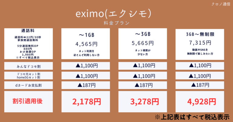ドコモ eximo(エクシモ)の7つのデメリットを元ショップ店員がくわしく解説！同じドコモプランとの比較も紹介 - クロノ通信